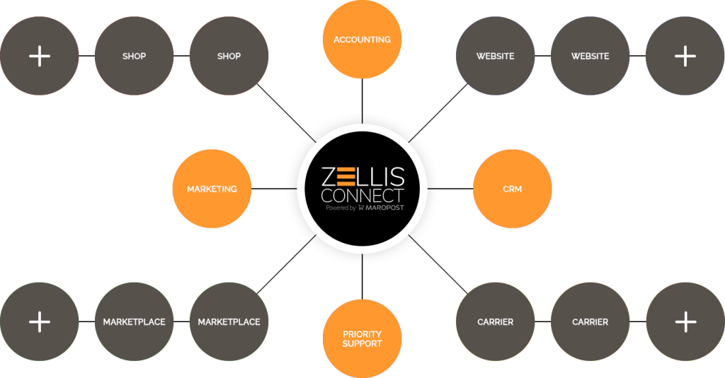 ZELLIS Connect - ZELLIS